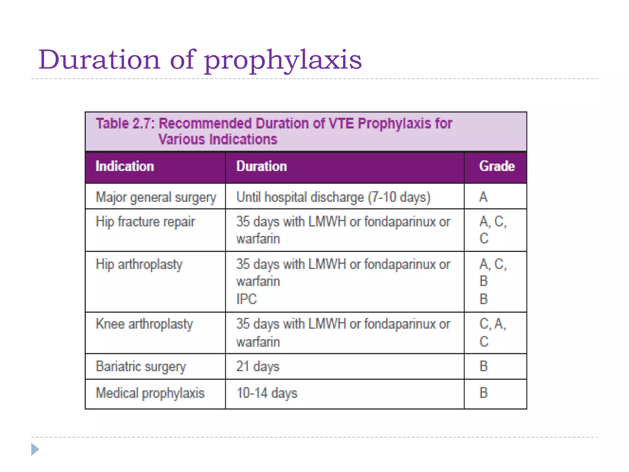 CPG: Prevention and Treatment of Venous Thromboembolism (VTE) | PDF