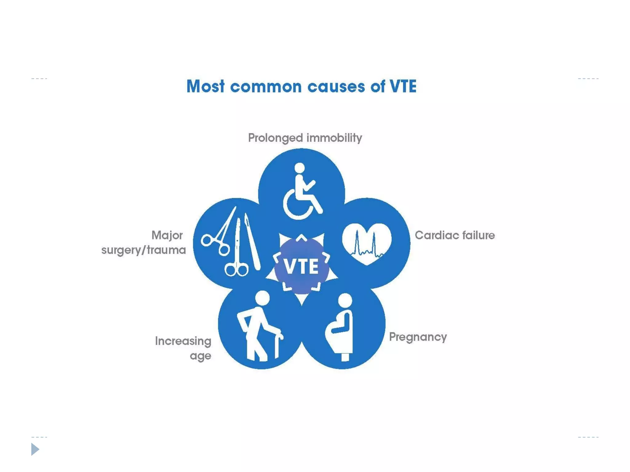 CPG: Prevention and Treatment of Venous Thromboembolism (VTE) | PDF