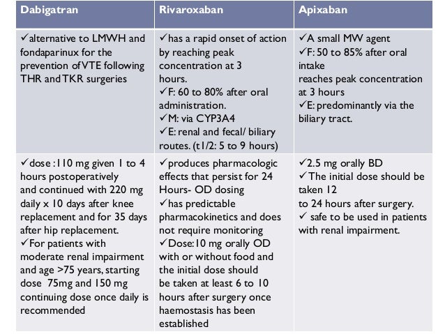 Padua Score Accp Guidelines