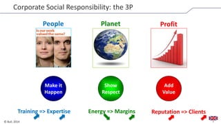 Corporate Social Responsibility : A new business asset | PPT