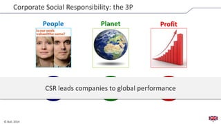 Corporate Social Responsibility : A new business asset | PPT