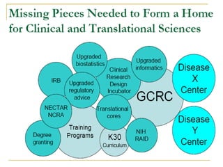 Colorado Clinical & Translational Science Award | PPT