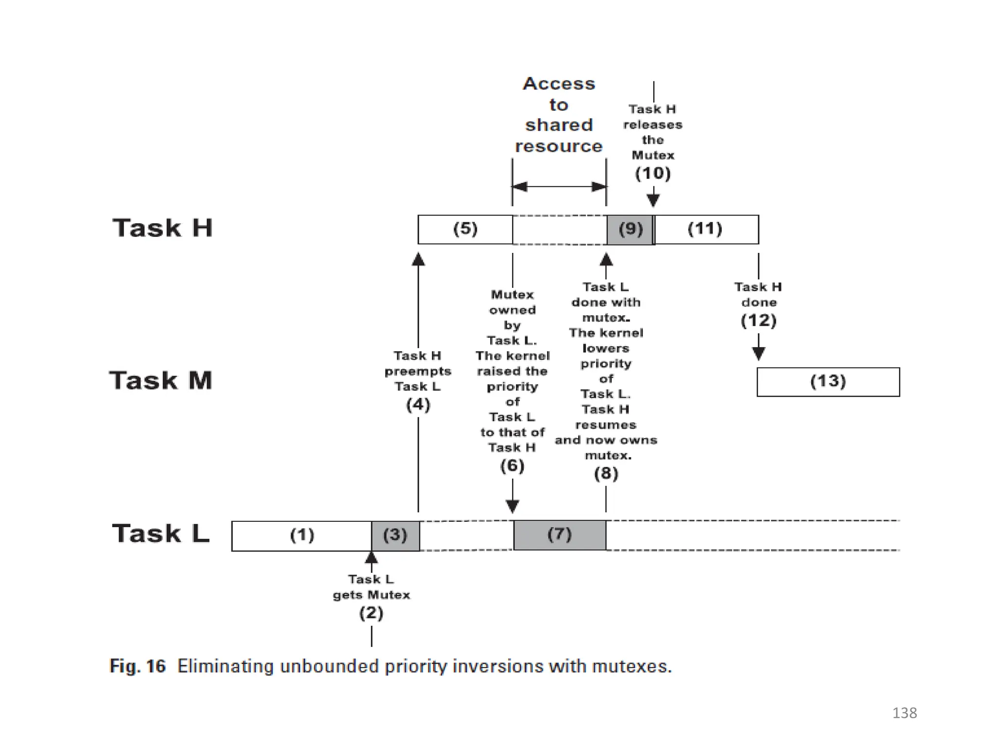 SlidesCurs2-3_PSI_Cap8Ed1_2024_2025_stud-101-144.pdf