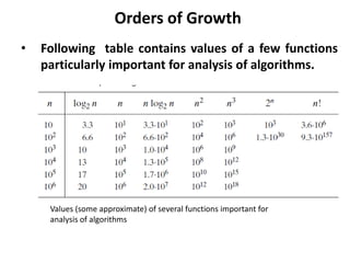 Slides [DAA] Unit 2 Ch 2.pdf