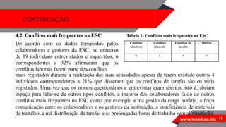 Slides de apresentacao.pptx