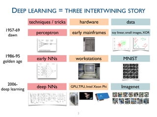 A historical introduction to deep learning: hardware, data, and tricks ...