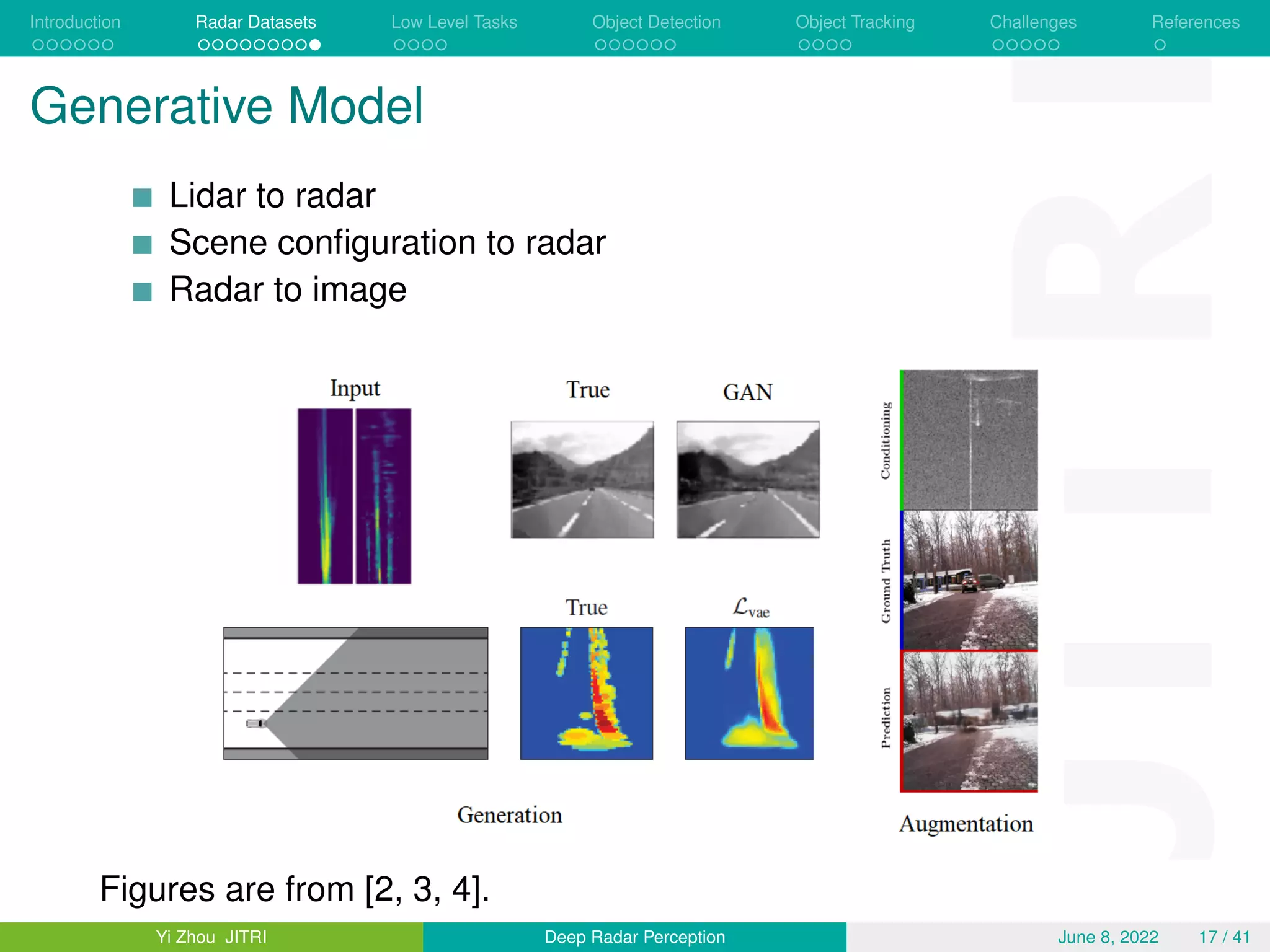 Slides_Deep_Radar_Perception_for_Autonomous_Driving.pdf