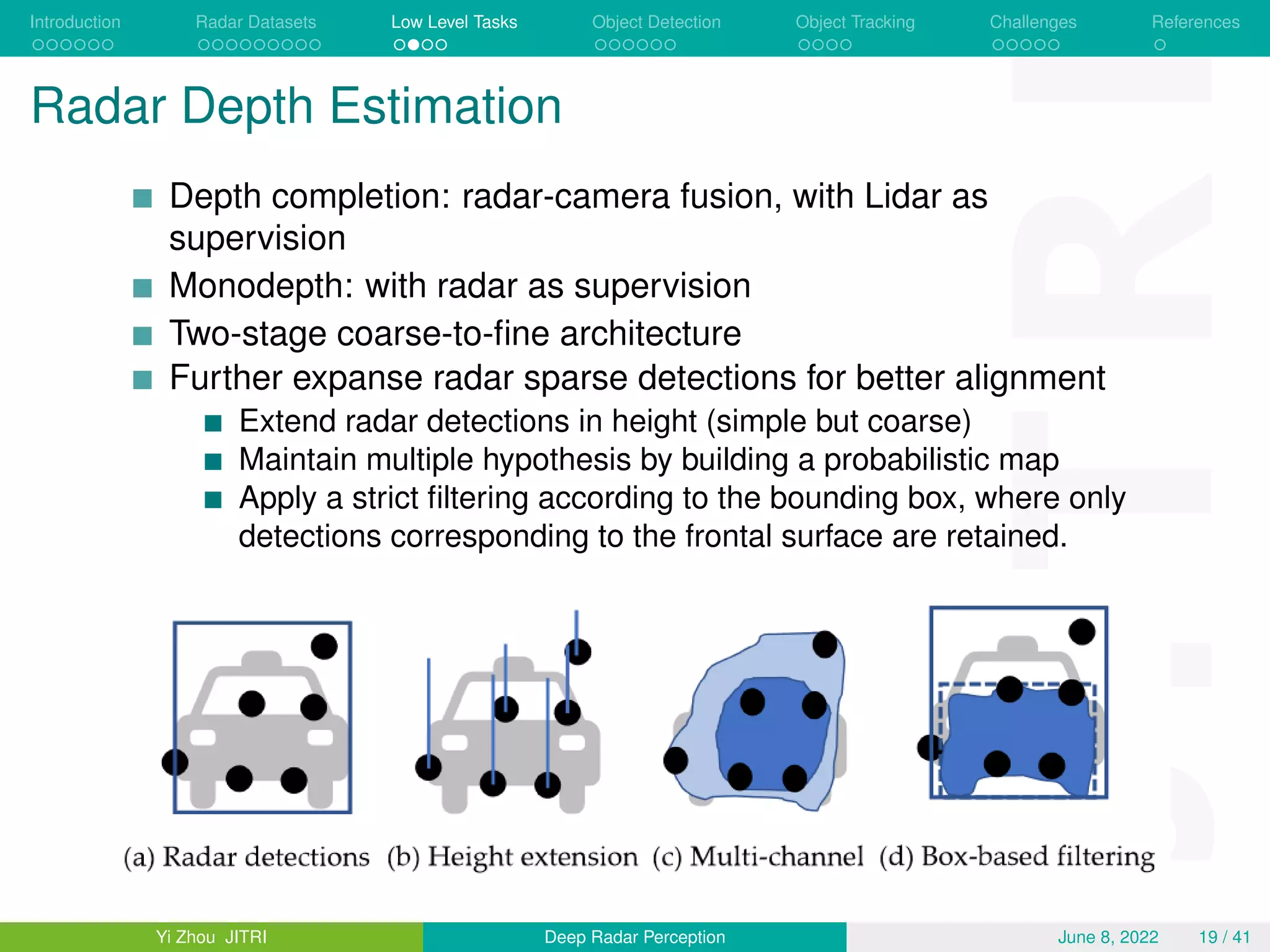 Slides_Deep_Radar_Perception_for_Autonomous_Driving.pdf