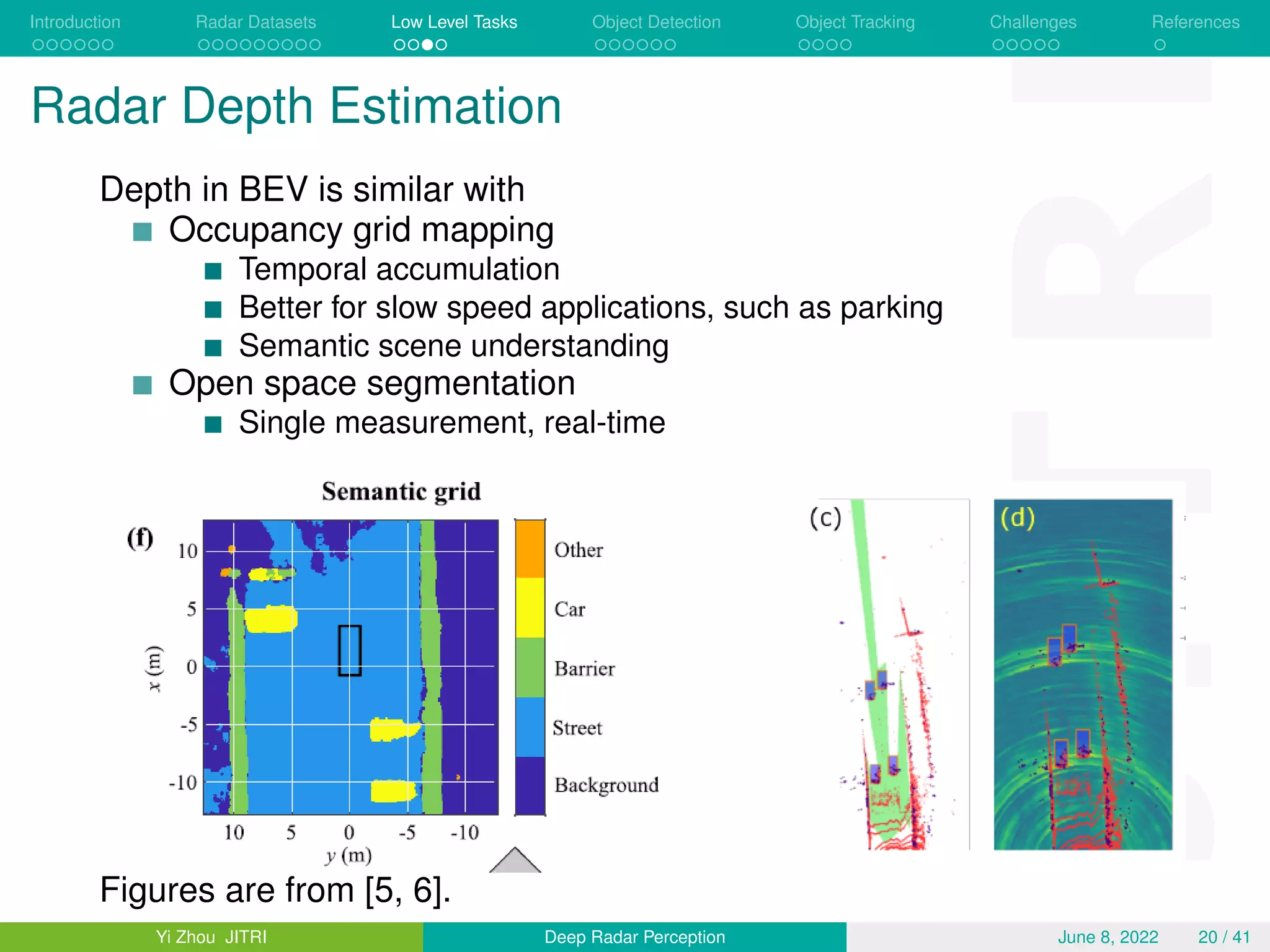 Slides_Deep_Radar_Perception_for_Autonomous_Driving.pdf
