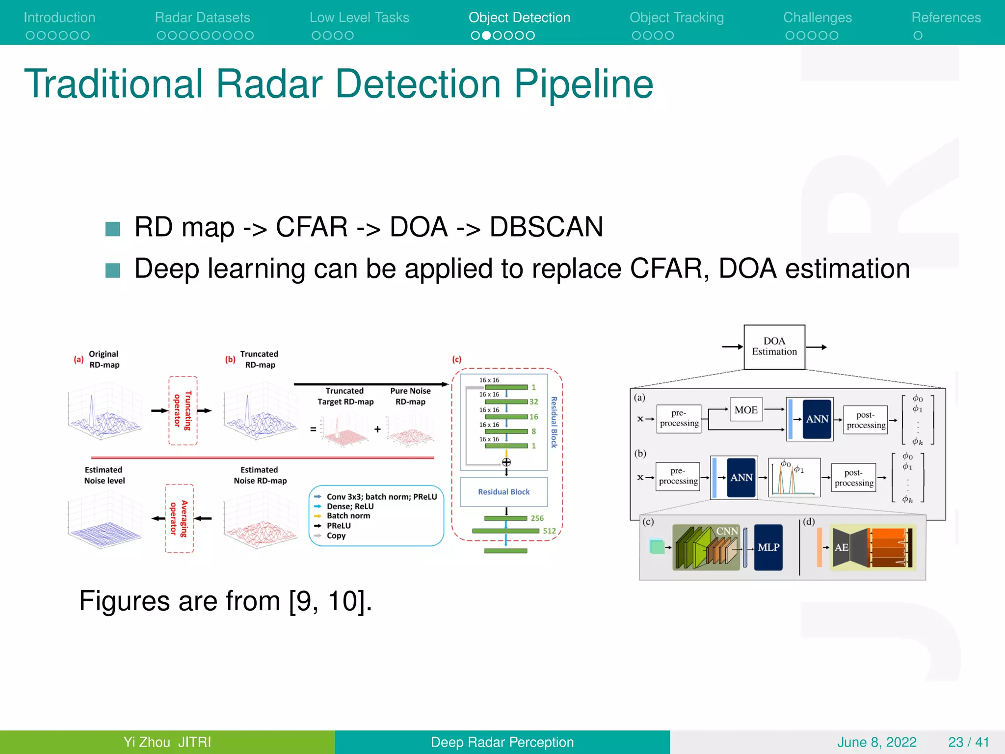 Slides_Deep_Radar_Perception_for_Autonomous_Driving.pdf