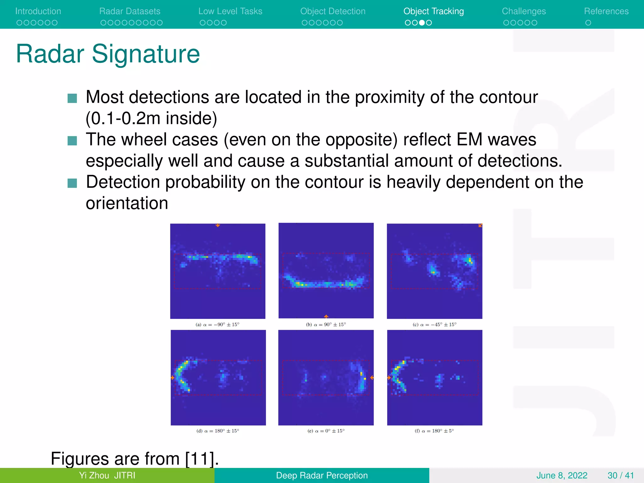Slides_Deep_Radar_Perception_for_Autonomous_Driving.pdf
