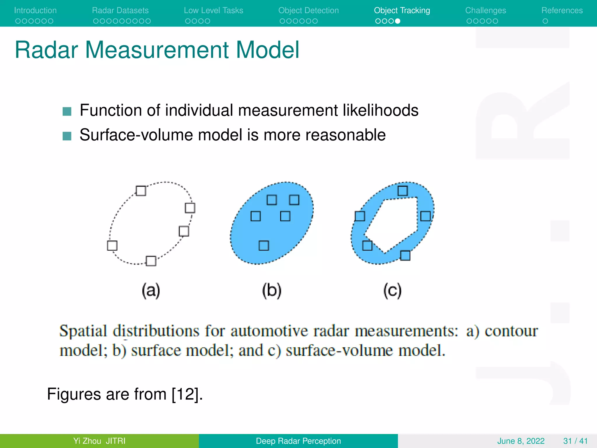 Slides_Deep_Radar_Perception_for_Autonomous_Driving.pdf