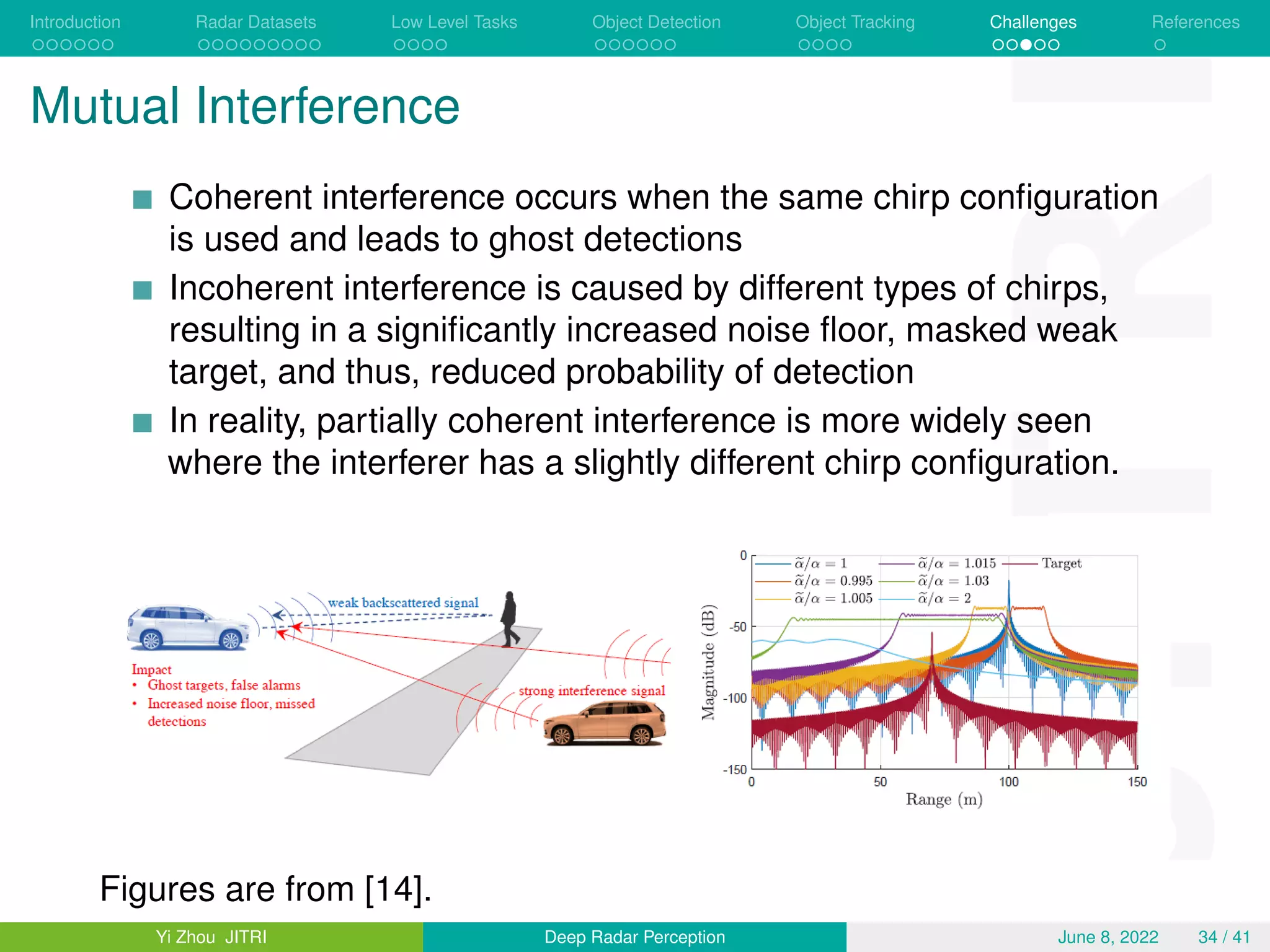 Slides_Deep_Radar_Perception_for_Autonomous_Driving.pdf