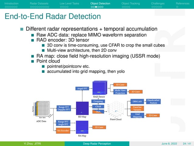 Slides_Deep_Radar_Perception_for_Autonomous_Driving.pdf