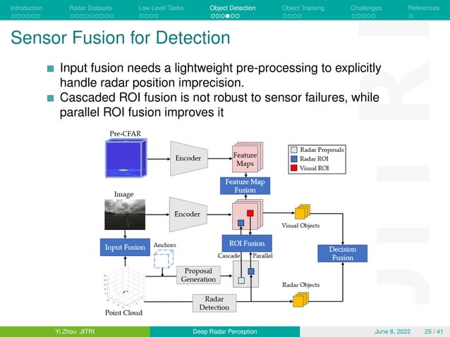 Slides_Deep_Radar_Perception_for_Autonomous_Driving.pdf