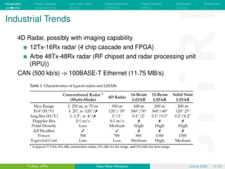 Slides_Deep_Radar_Perception_for_Autonomous_Driving.pdf