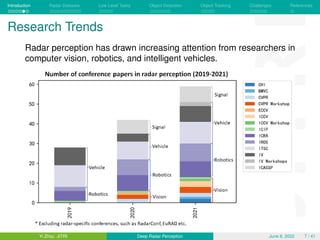 Slides_Deep_Radar_Perception_for_Autonomous_Driving.pdf