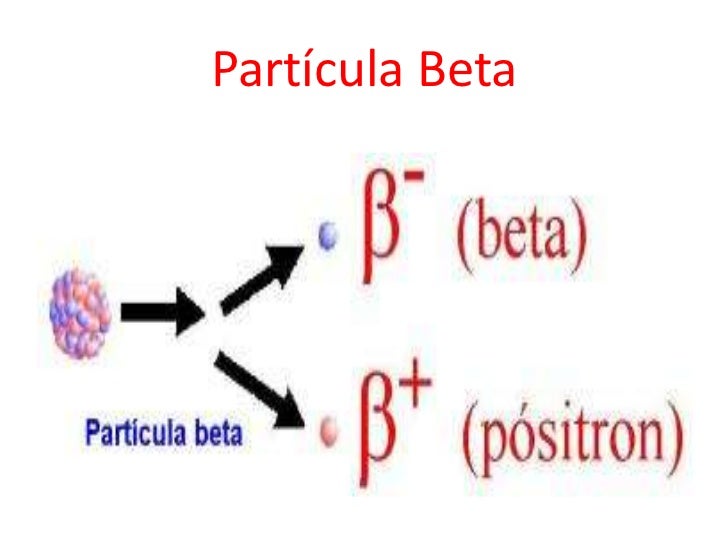 Slides de radiação