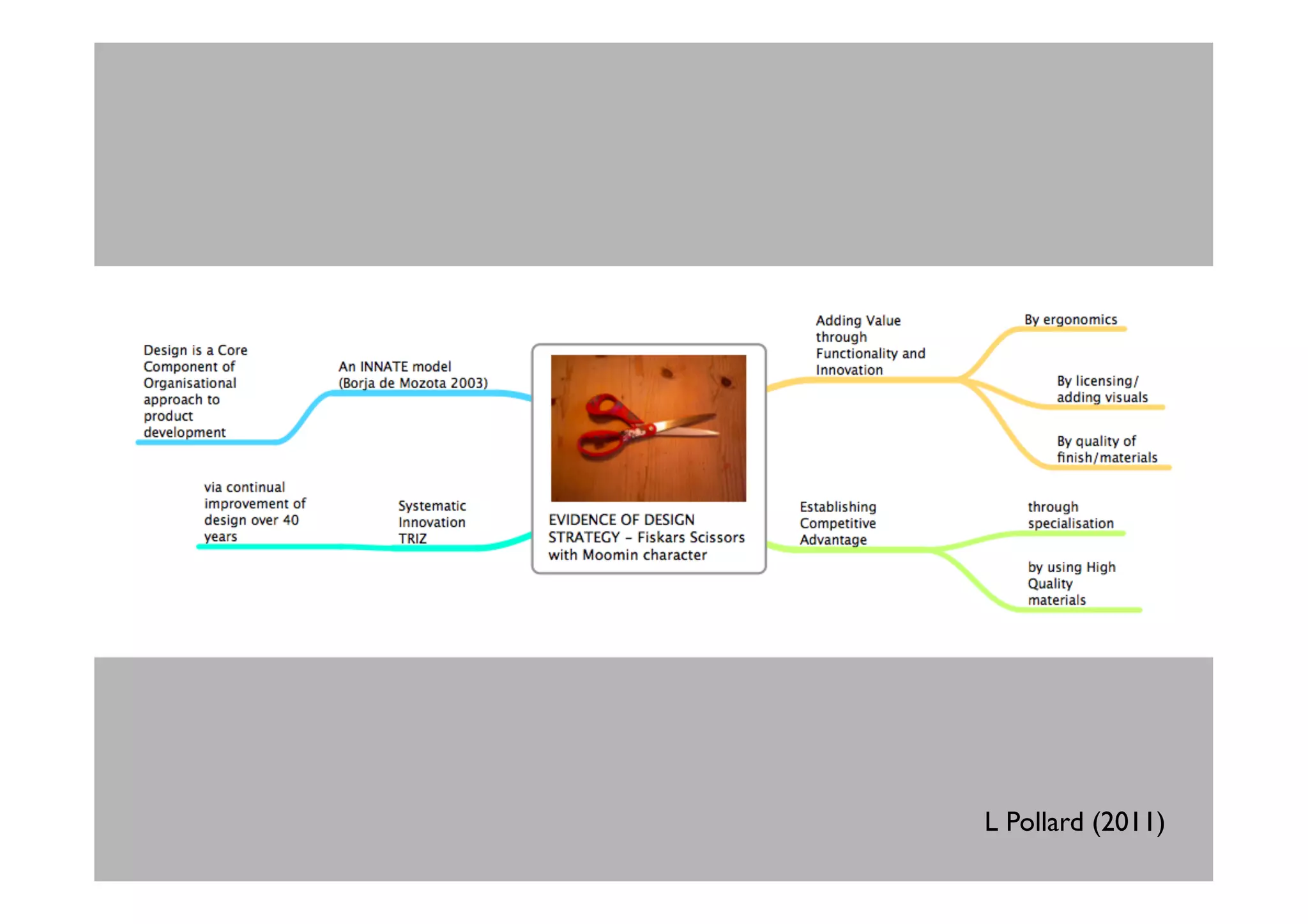 Case Study Report: Fiskars Scissors | PDF