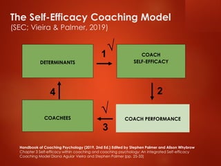 Slides diana_coaching_psychology_london_2018 | PDF