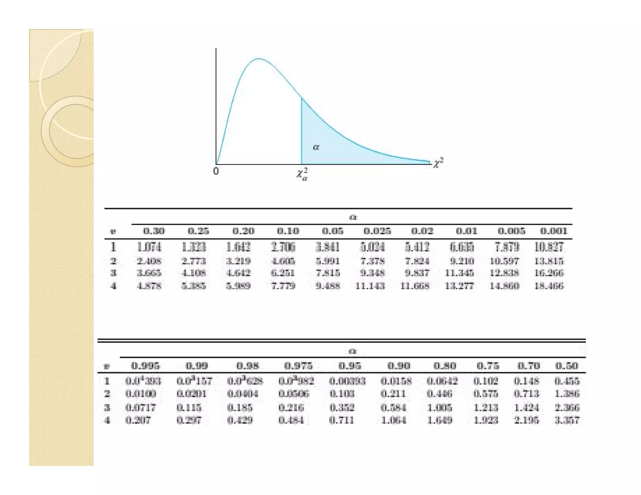 DISTRIBUSI SAMPLING & TEOREMA NILAI TENGAH | PDF