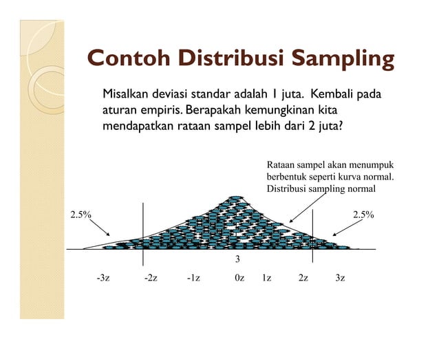 DISTRIBUSI SAMPLING & TEOREMA NILAI TENGAH | PDF