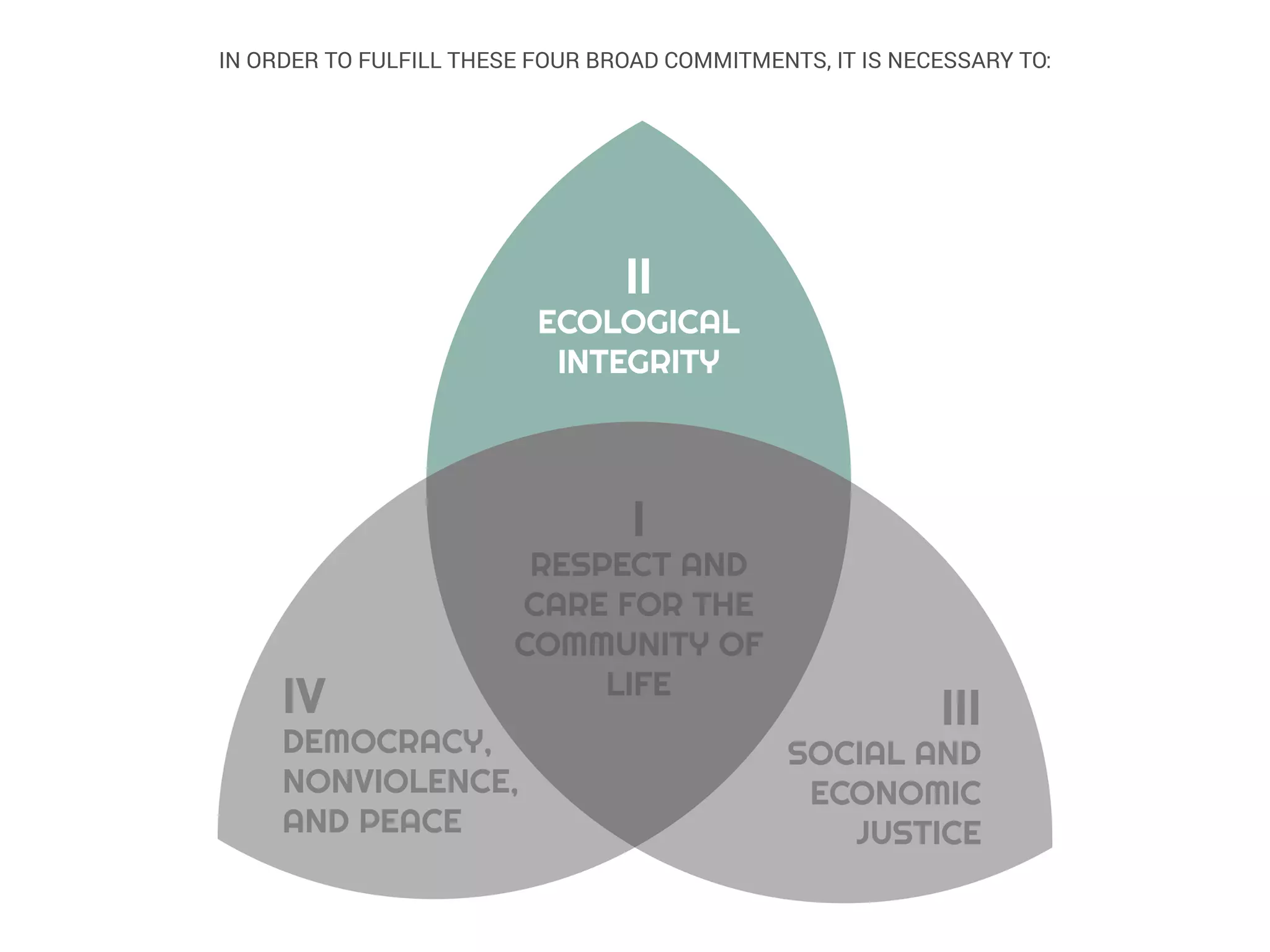 Slides Earth Charter Pilar 2 English: Ecological Integrity | PDF