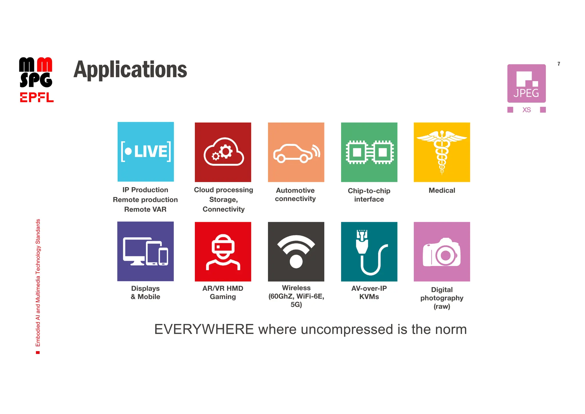 Towards efficient vision representation and coding standards for superior embodied intelligence ...