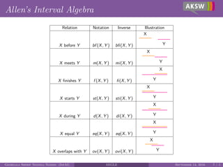 An Efficient Approach for the Generation of Allen Relations | PPT