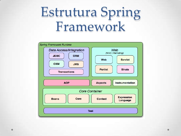 Aumento de Produtividade no Desenvolvimento de Aplicações em Java com…