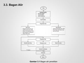 Tinjauan Desain Geometrik Jalan Subaim - Buli Ruas Jalan Uni-uni Kab ...