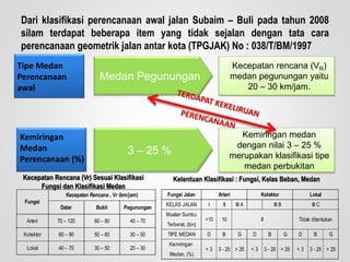 Tinjauan Desain Geometrik Jalan Subaim - Buli Ruas Jalan Uni-uni Kab ...