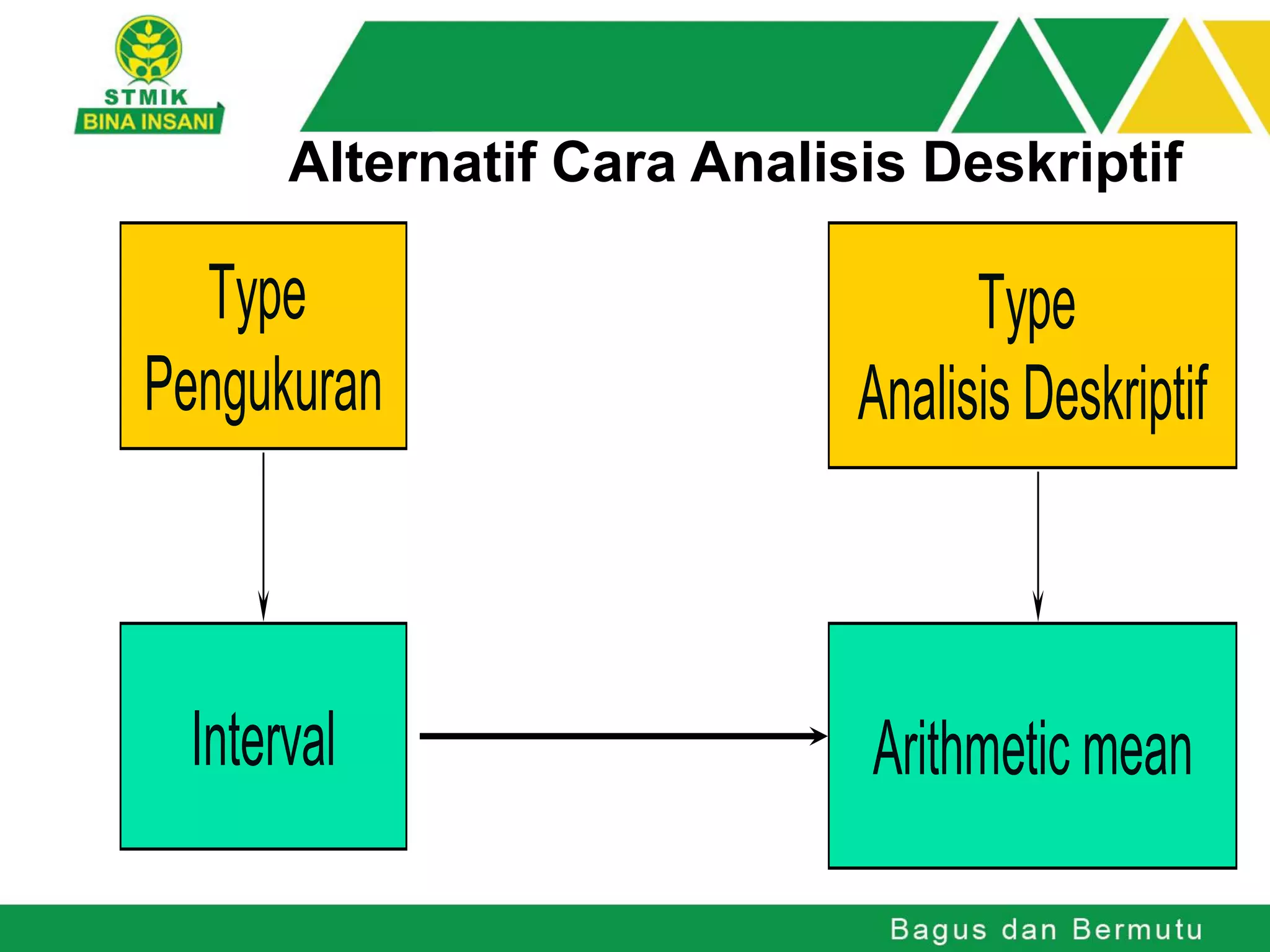 Pertemuan 9 Pengolahan Data dan Analisis Data | PDF