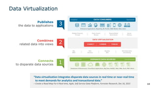 Enabling Self-Service Analytics with Logical Data Warehouse | PPT