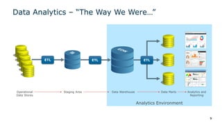 Enabling Self-Service Analytics with Logical Data Warehouse | PPT