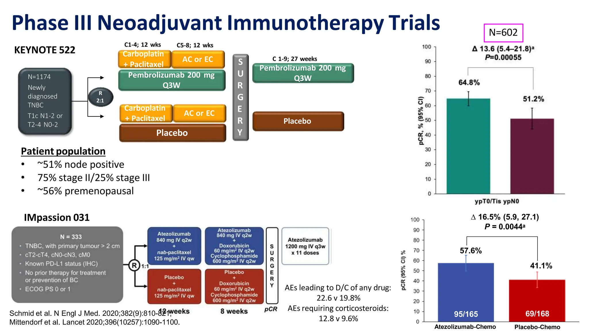 Triple negative breast cancer-new developments | PPTX