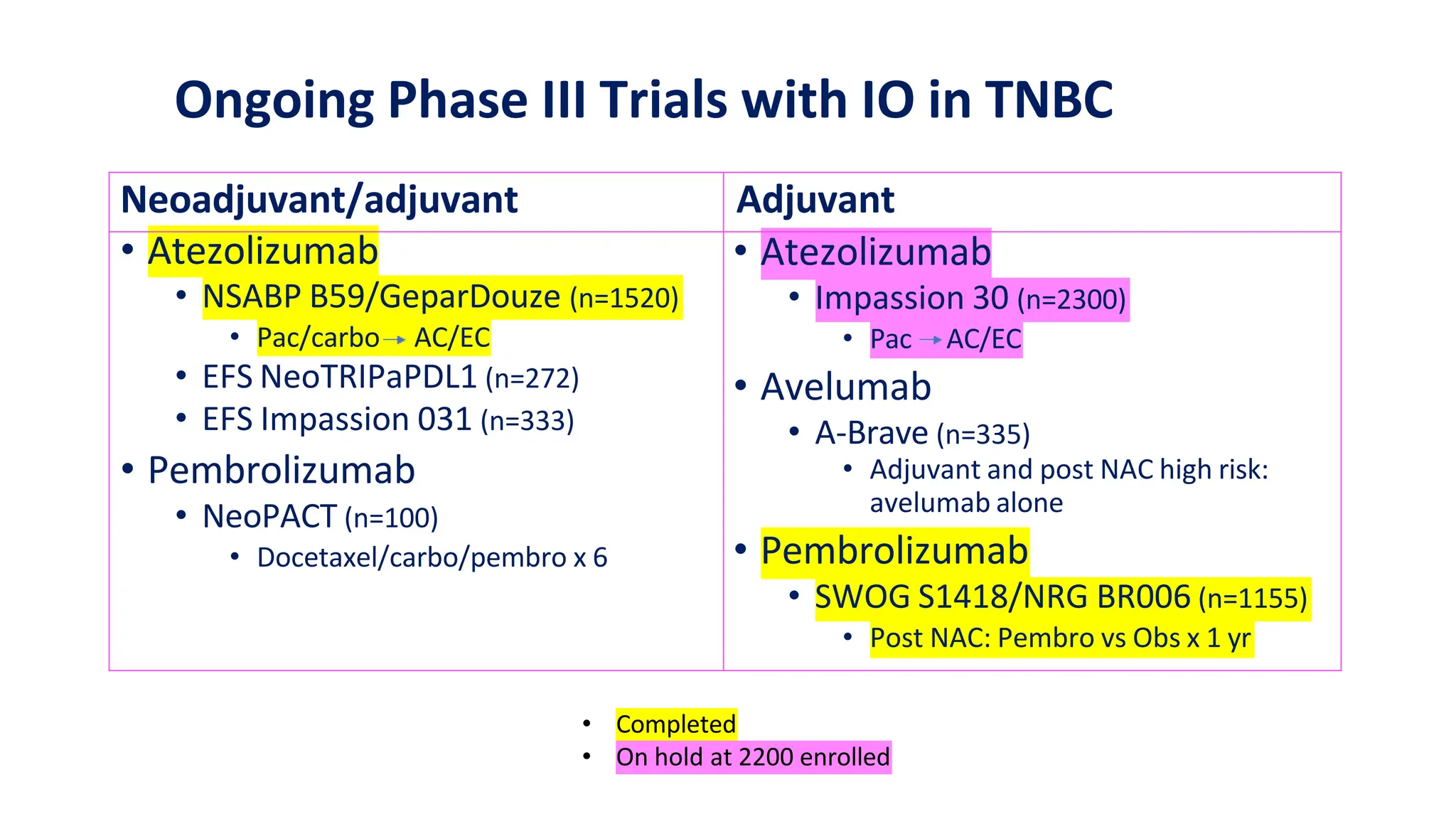 Triple negative breast cancer-new developments | PPTX