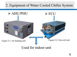 chiller system by Mr.Seng Sunhor | PPTX