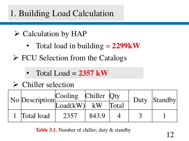 chiller system by Mr.Seng Sunhor