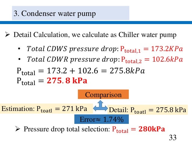 chiller system by Mr.Seng Sunhor
