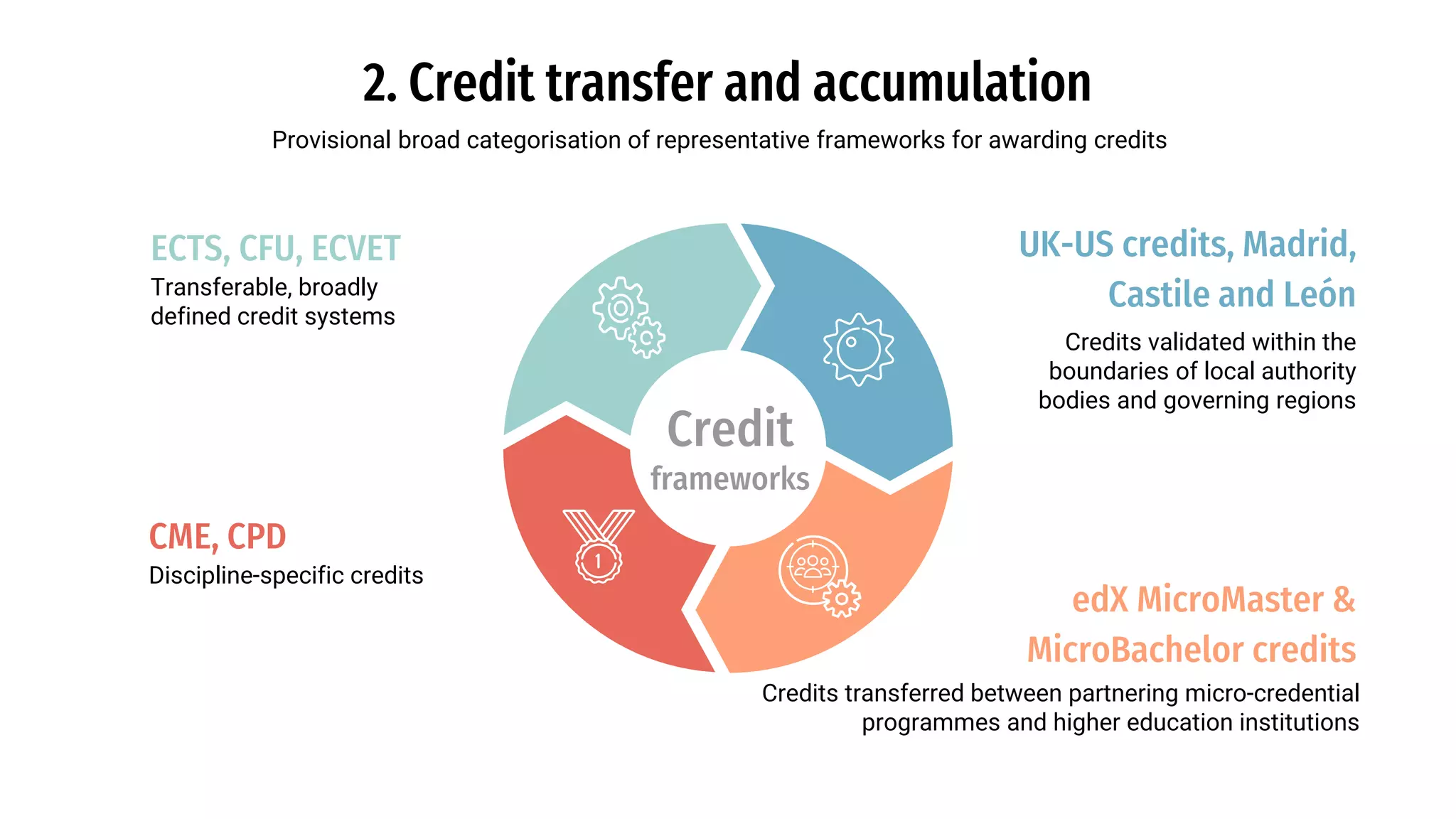Beyond Diplomas: Mapping New Forms Of Qualification Recognition At ...