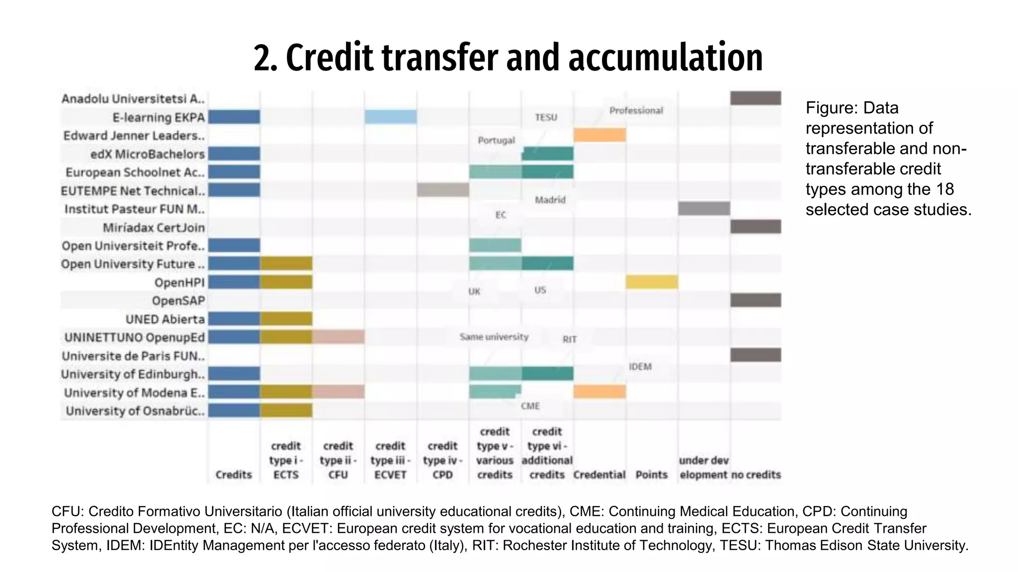 Beyond Diplomas: Mapping New Forms Of Qualification Recognition At ...