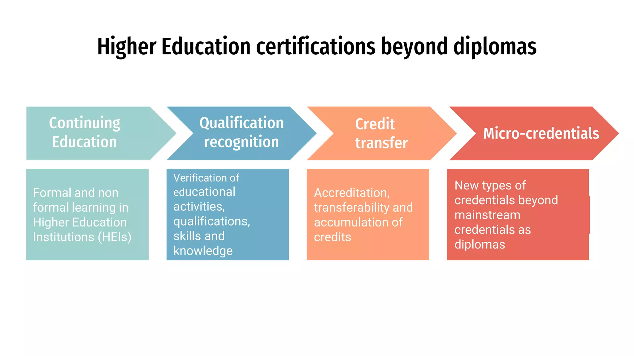 Beyond Diplomas: Mapping New Forms Of Qualification Recognition At ...