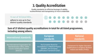 Beyond Diplomas: Mapping New Forms Of Qualification Recognition At ...
