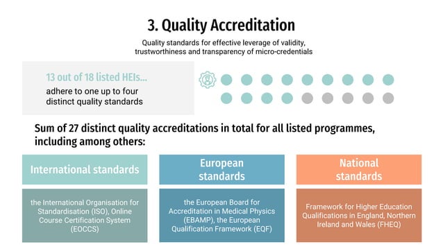 Beyond Diplomas: Mapping New Forms Of Qualification Recognition At ...
