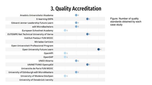 Beyond Diplomas: Mapping New Forms Of Qualification Recognition At ...
