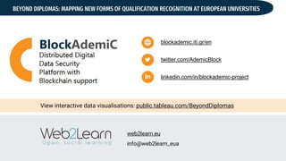 Beyond Diplomas: Mapping New Forms Of Qualification Recognition At ...