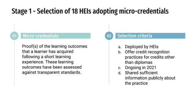 Beyond Diplomas: Mapping New Forms Of Qualification Recognition At ...
