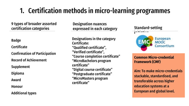 Beyond Diplomas: Mapping New Forms Of Qualification Recognition At ...