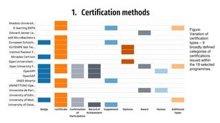 Beyond Diplomas: Mapping New Forms Of Qualification Recognition At ...
